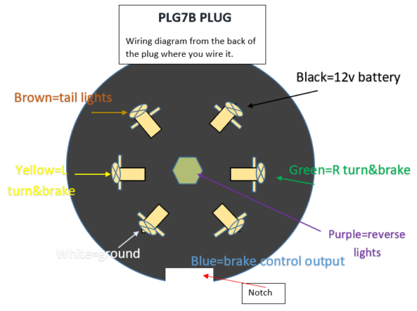 Plug & Socket Wiring Diagrams - PLG7B, PLG7R, PLG4R-SKT