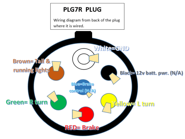 Plug & Socket Wiring Diagrams - PLG7B, PLG7R, PLG4R-SKT